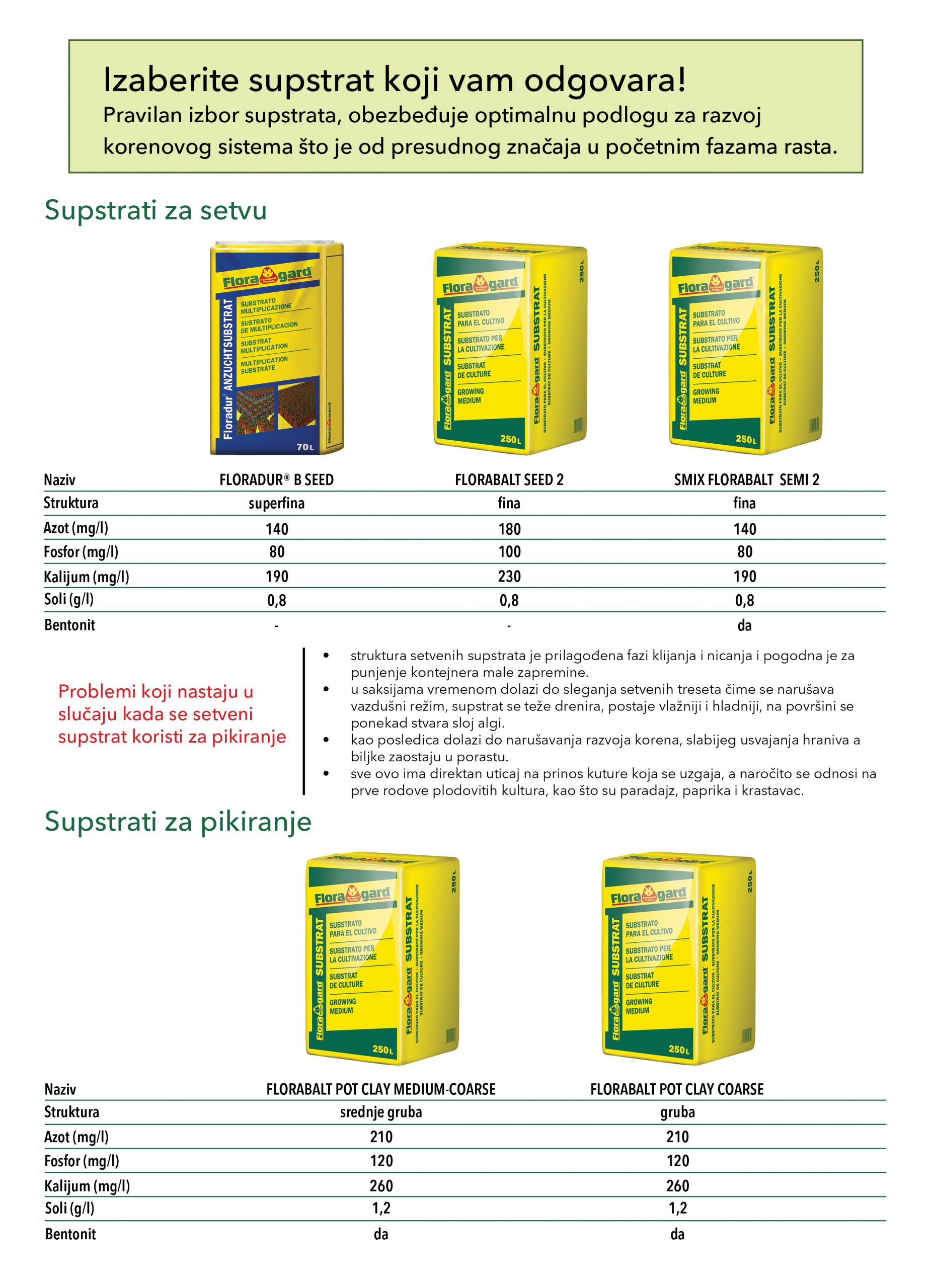 Floragard Supstrati | Gotovi Supstrati | Agroarm